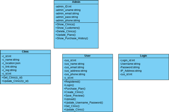 Car | Visual Paradigm User-Contributed Diagrams / Designs
